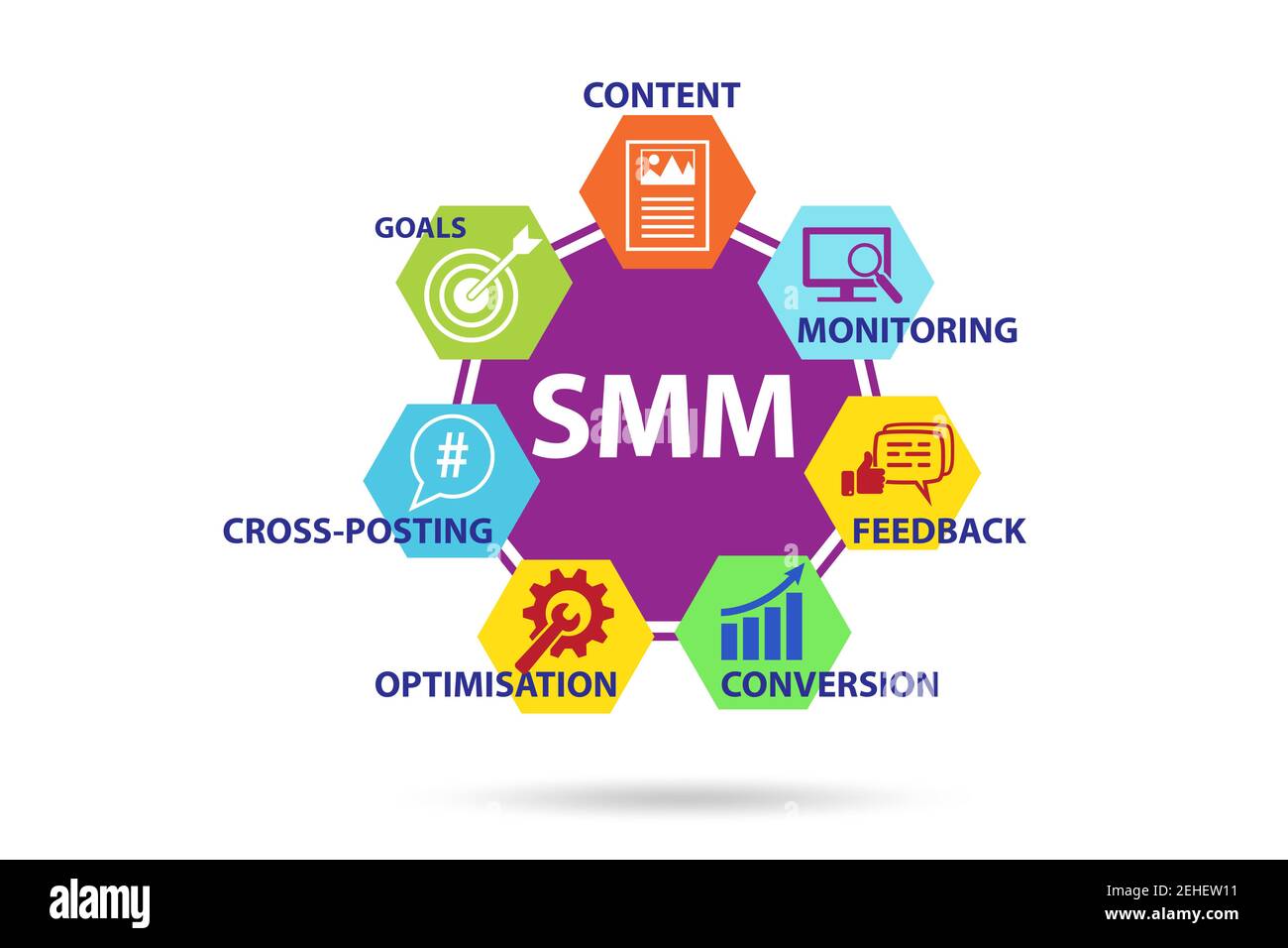 What Is SMM - My Blog